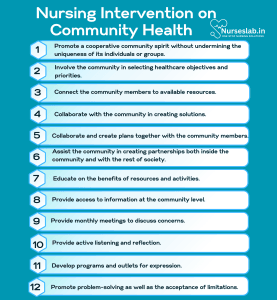 Nursing Care Plan on Community Health - Nurseslab