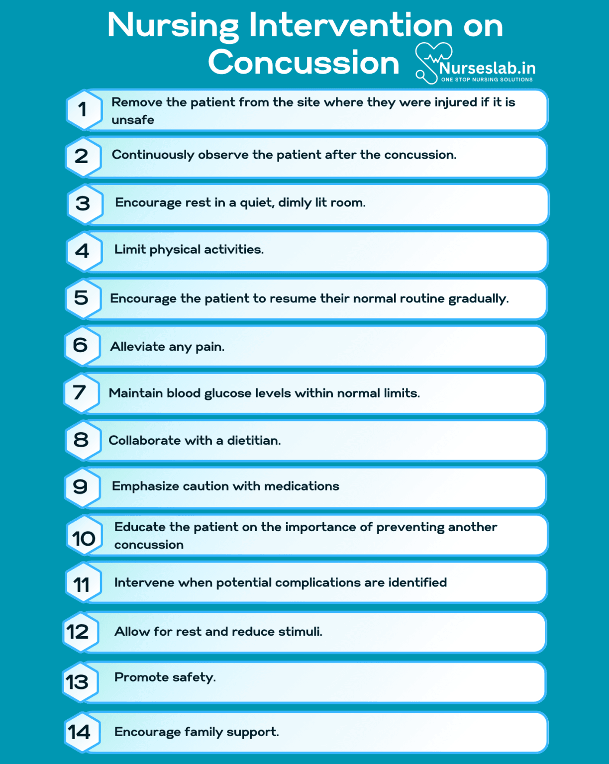 Nursing Care Plan on Concussion - Nurseslab