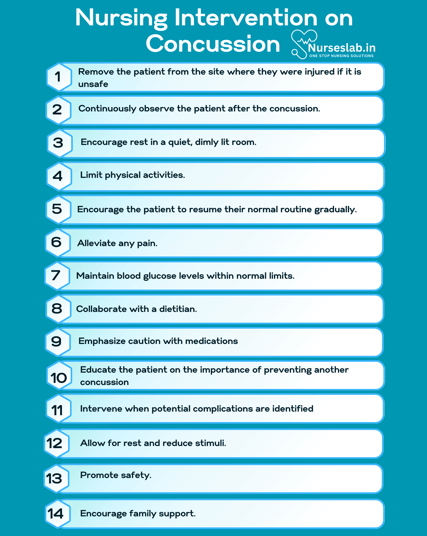 Nursing Care Plan on Concussion - Nurseslab
