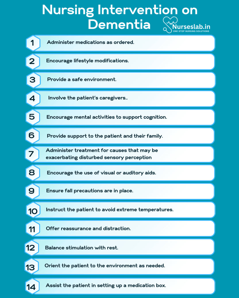 Nursing Care Plan on Dementia - Nurseslab