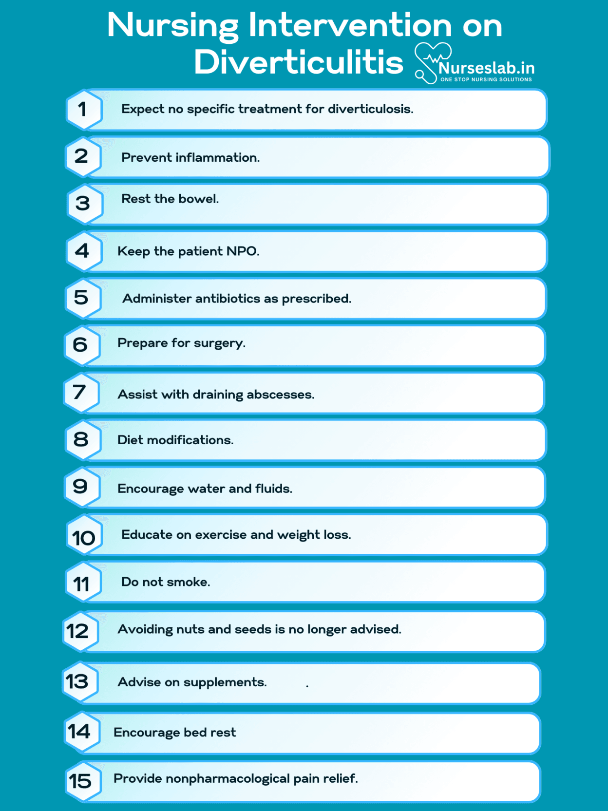Nursing Care Plan on Diverticulitis - Nurseslab
