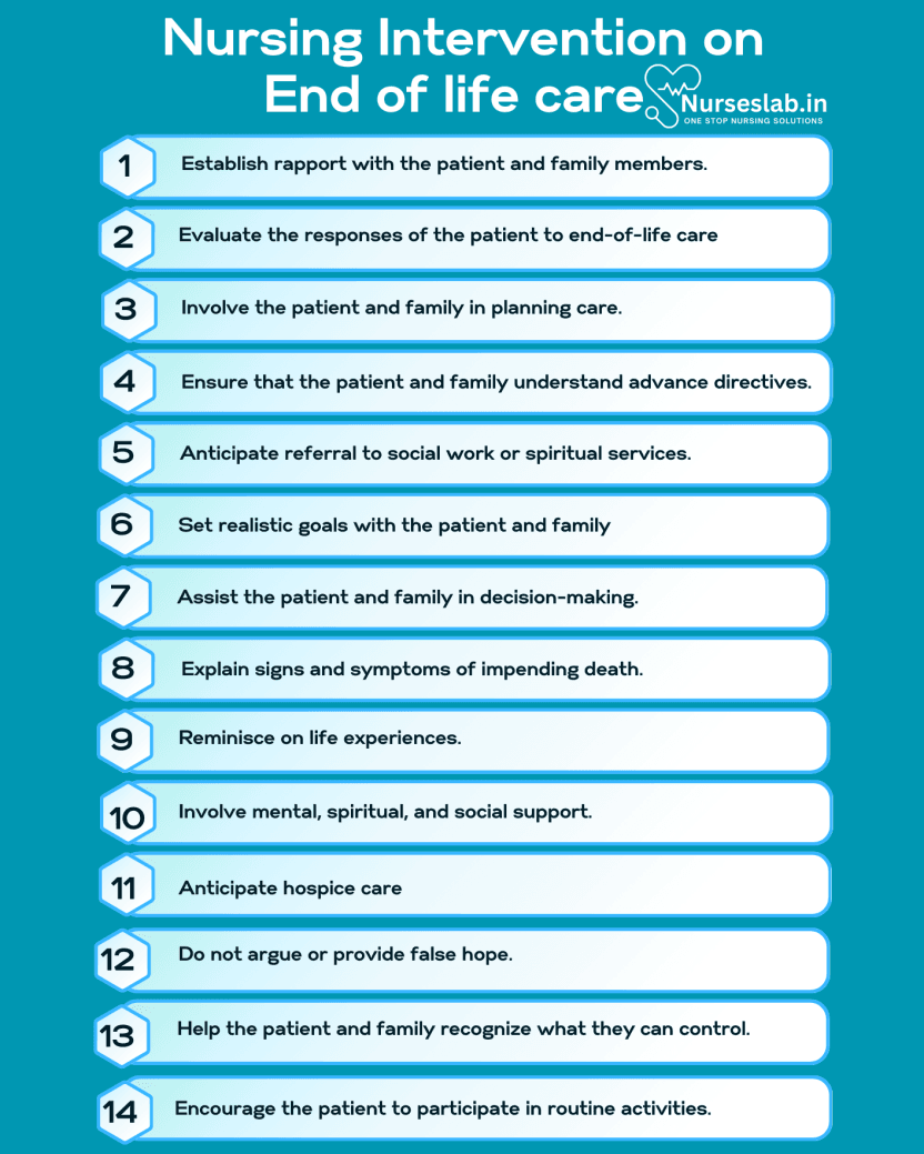 Nursing Care Plan on End of Life Care - Nurseslab