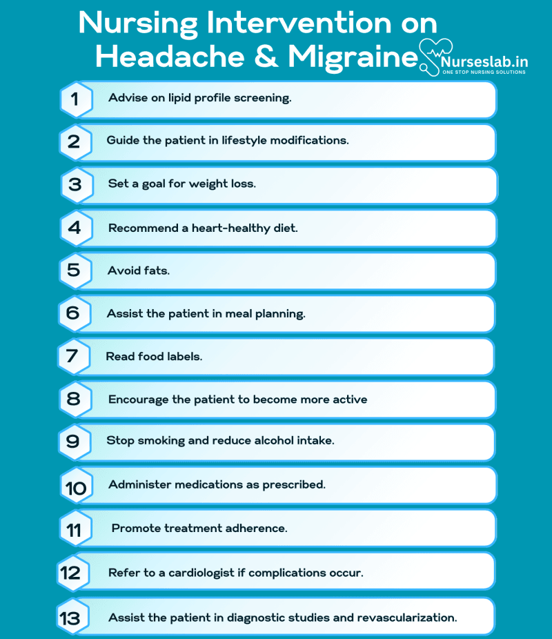 Nursing Care Plan on Headache and Migraine - Nurseslab