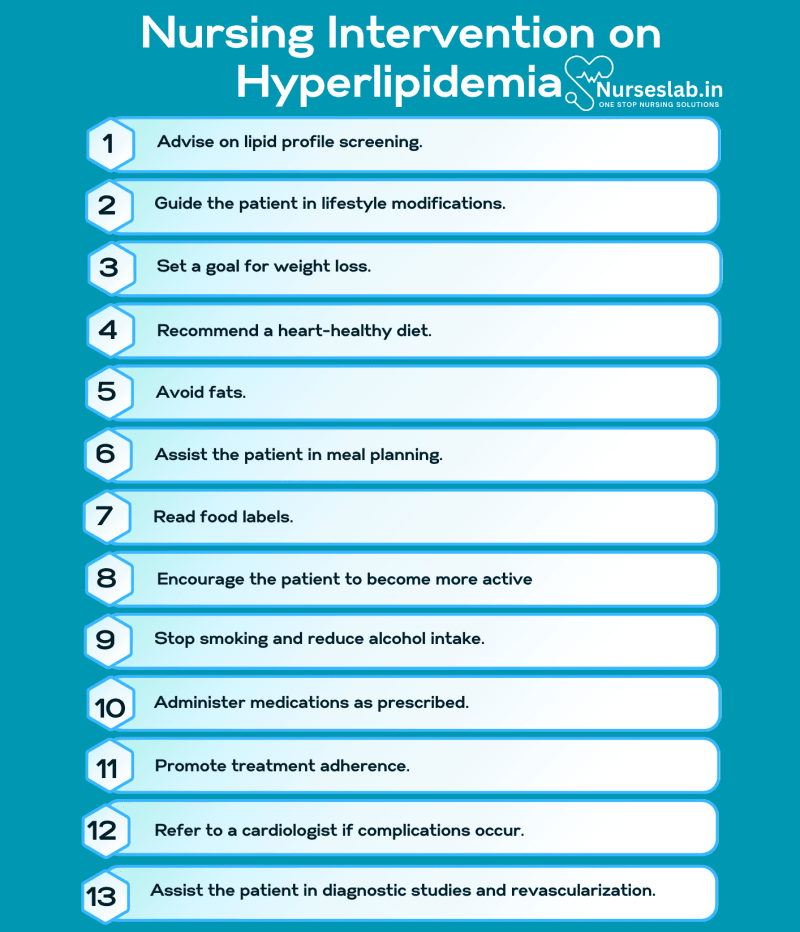 Nursing Care Plan on Hyperlipidemia - Nurseslab