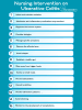 Nursing Care Plan on Ulcerative Colitis - Nurseslab