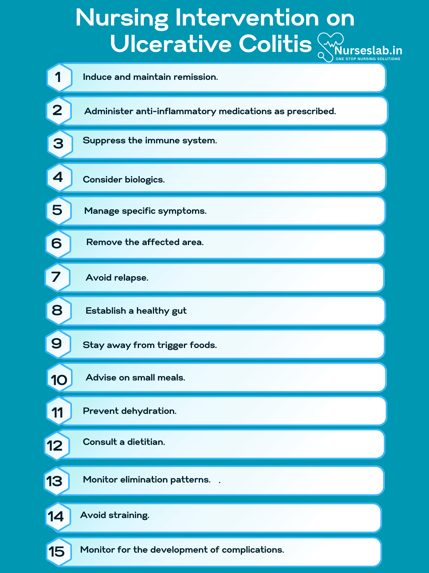 Nursing Care Plan on Ulcerative Colitis - Nurseslab