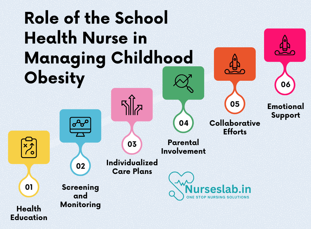 Childhood Obesity as a Public Health Issue - Nurseslab.in