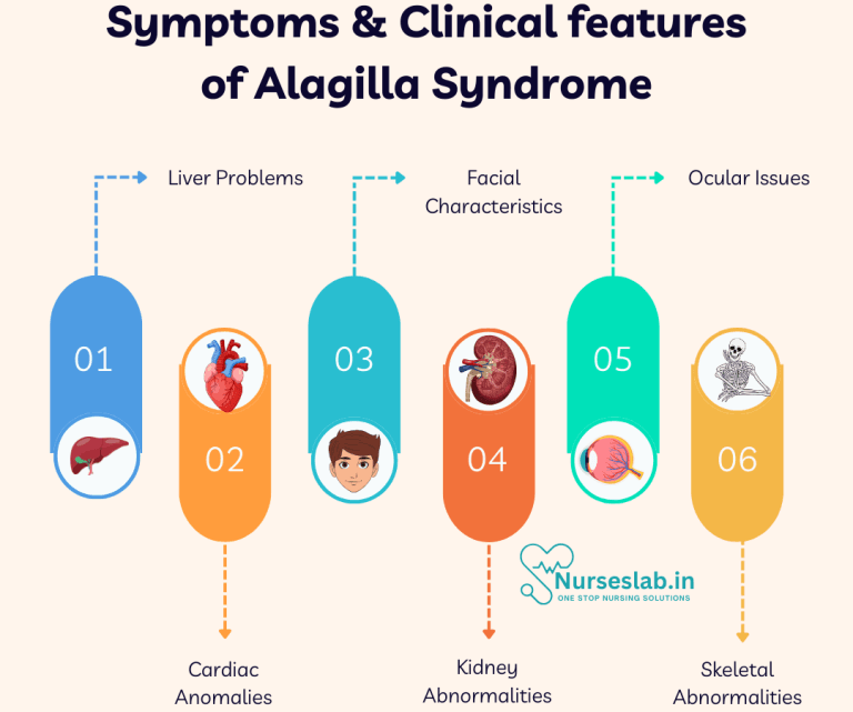 Alagille Syndrome: An Overview - Nurseslab