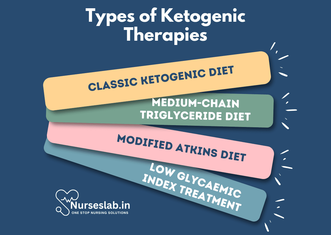 Keto Diet Healthy or Harmful: An In-depth Analysis of the Popular High ...