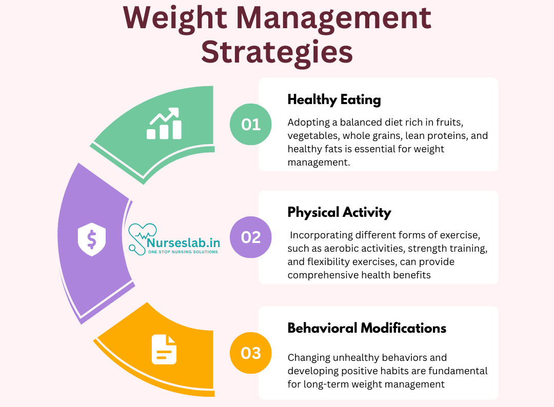 BMI Obesity and Weight Management: Understanding and Managing Health ...