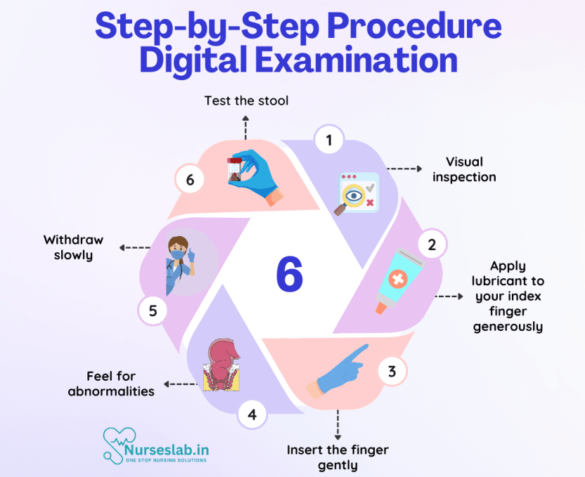 Digital Rectal Exam: A Practical Guide for Nurses - Nurseslab