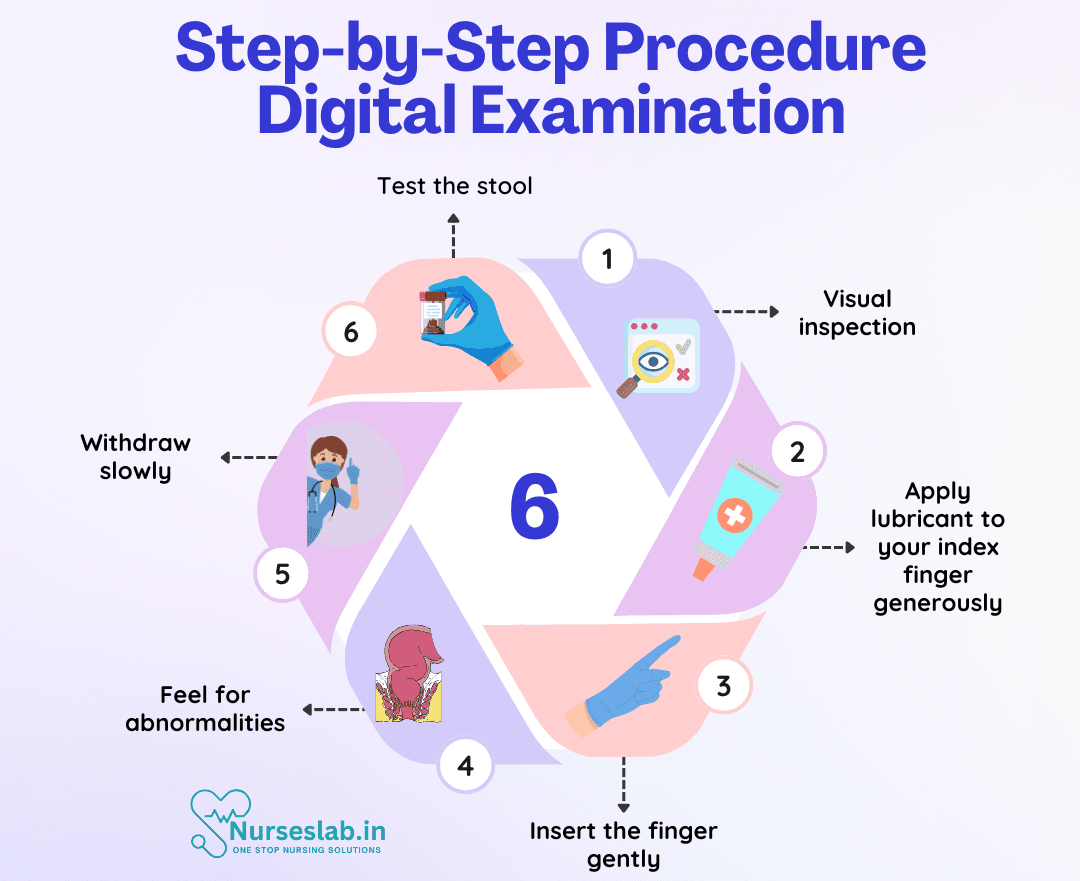 Digital Rectal Exam: A Practical Guide for Nurses - Nurseslab