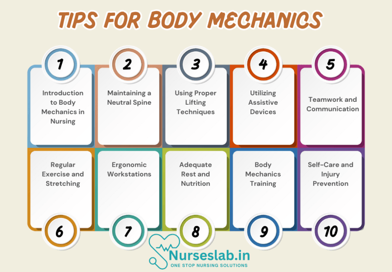 Care Your Back: Proper Body Mechanics for Nurses - Nurseslab