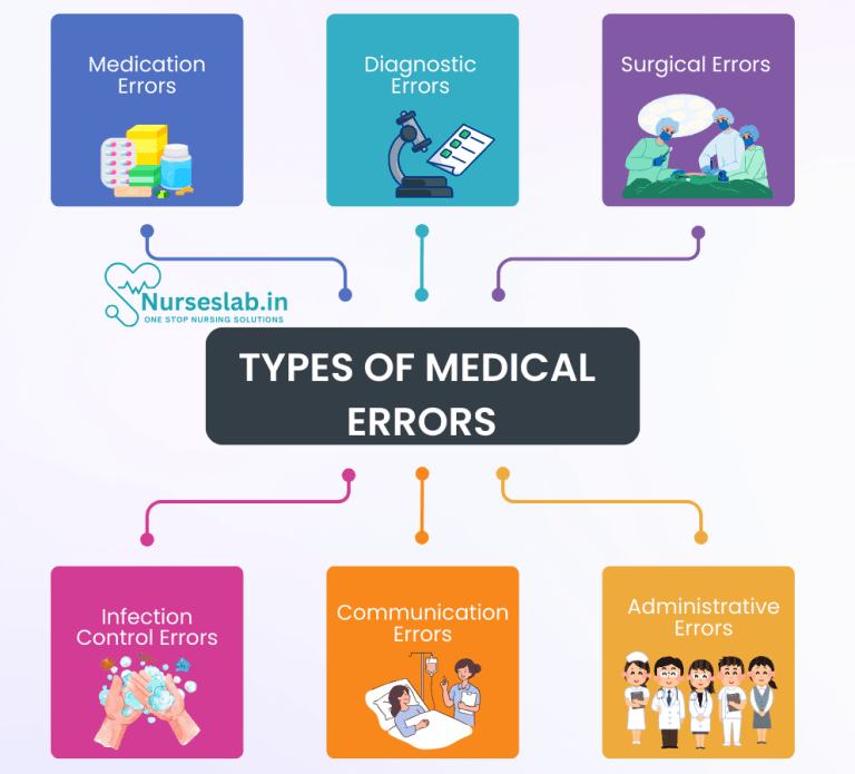 Enhancing Patient Safety in Nursing: Strategies and Practices - Nurseslab