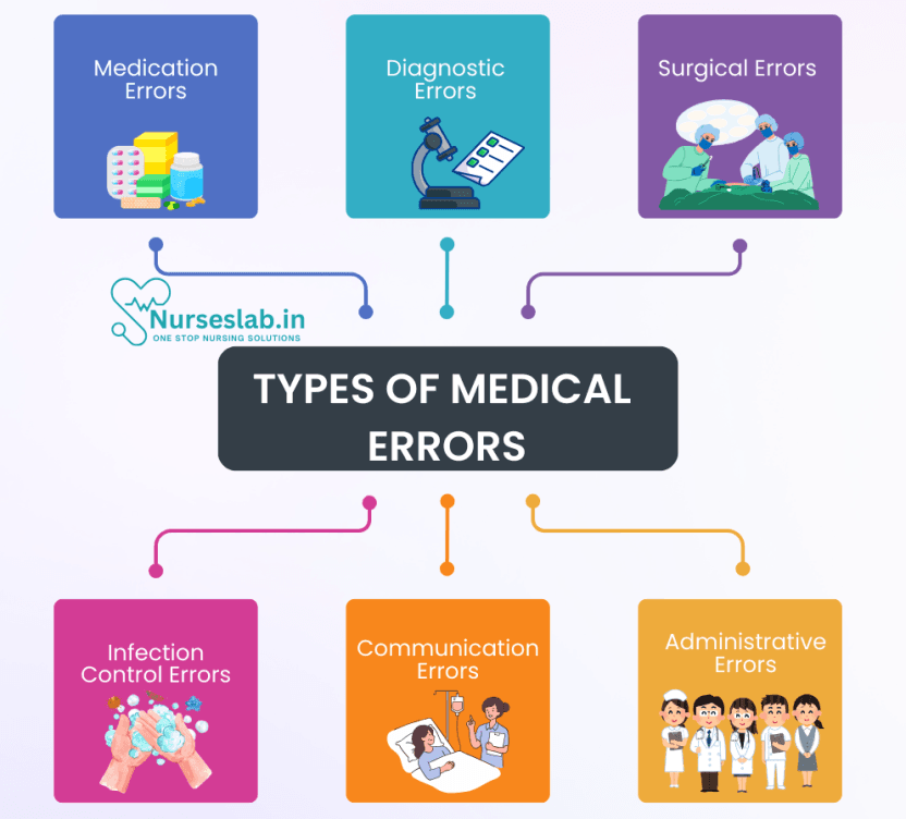 Enhancing Patient Safety in Nursing: Strategies and Practices - Nurseslab