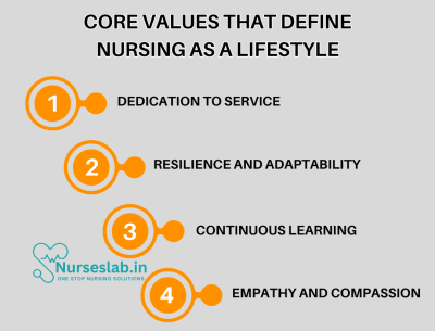 Nursing is not a Career, But it's a Lifestyle - Nurseslab