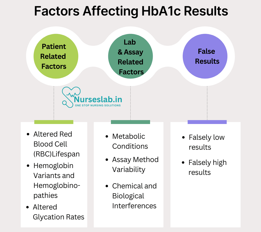 HbA1C and Its Important - Nurseslab