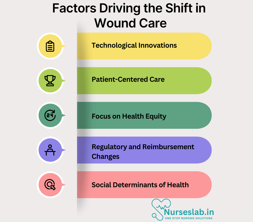 Severe Wound Care Is Shifting to Post-Acute Care - Nurseslab