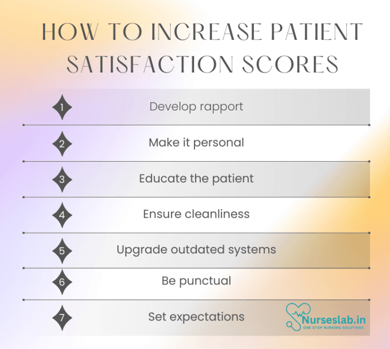 Patient Satisfaction: How to Keep Patients Satisfied - Nurseslab