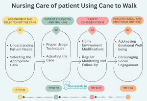 How to Use a Cane to Walk - Nurseslab