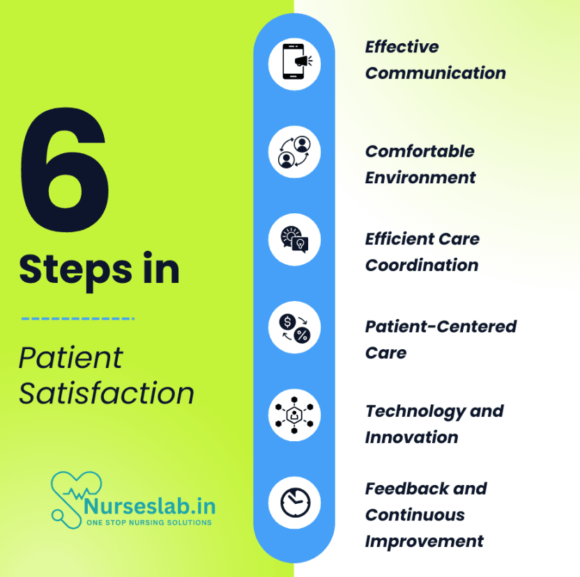 Patient Satisfaction: How to Keep Patients Satisfied - Nurseslab