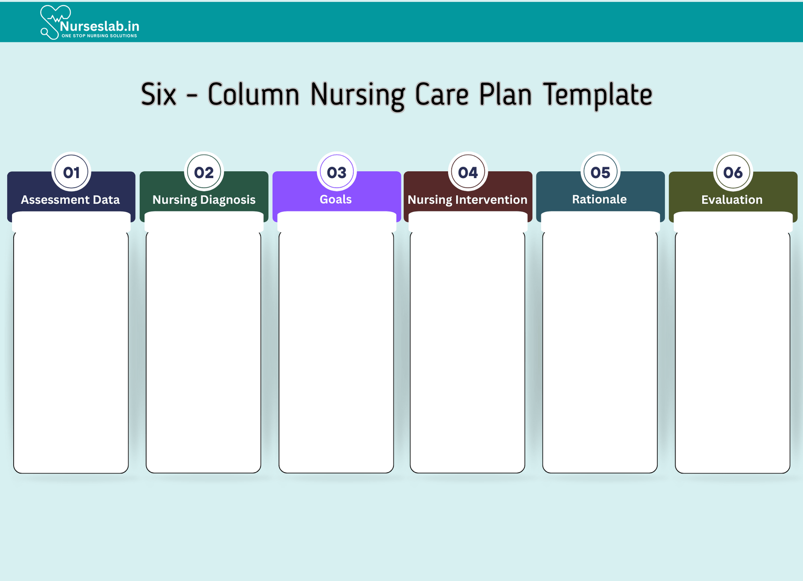 Nursing Care Plan 2026 (Step‑by‑Step with Latest Format) - Nurseslab